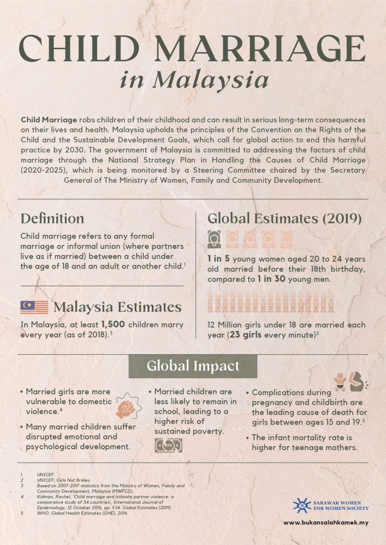 Child Marriage in Malaysia – SWWS
